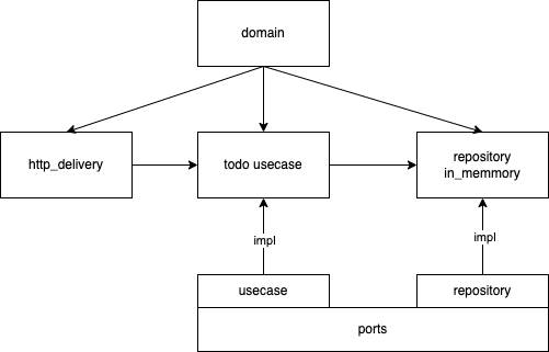 GitHub - alfiankan/soul-todo-list: soul-todo-list