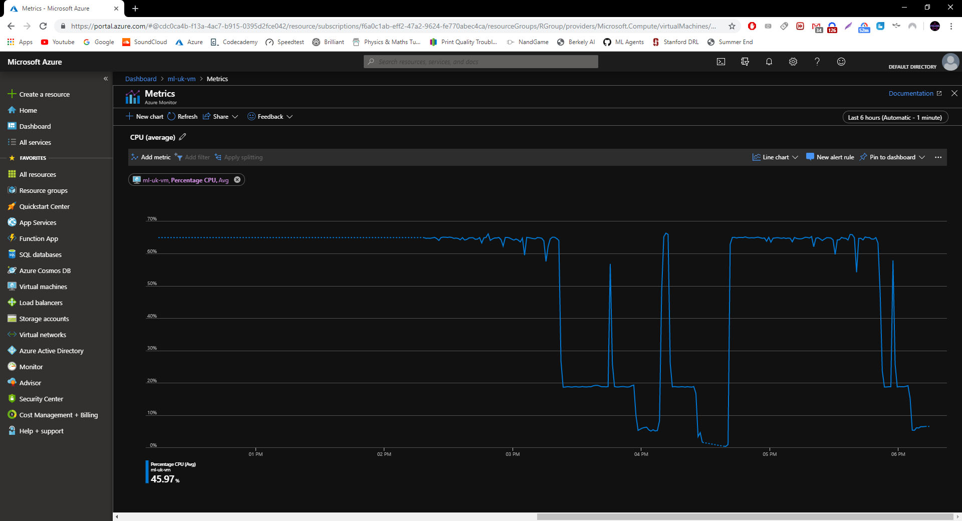 Sudden drop in CPU usage with intense increase in disk operations · Issue #2385 · Unity ...