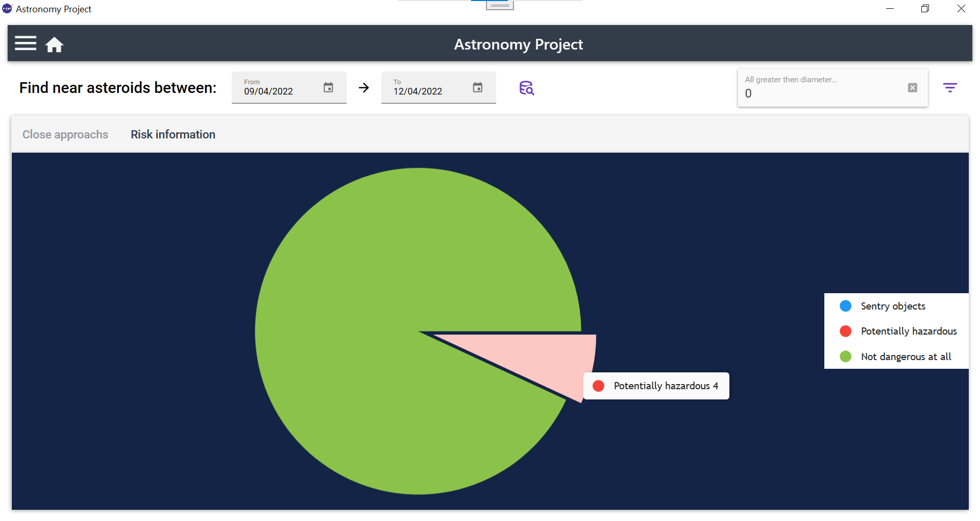 GitHub - yosfhaim0/AstronomyProject: Amazing WPF .NET project that ...