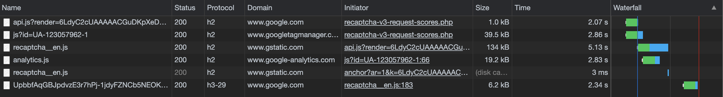 Recaptcha v3 loads multiple times · Issue #415 · google/recaptcha · GitHub
