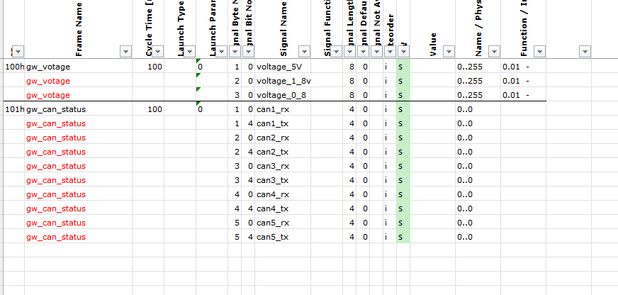 Missing Signal When Excel Convert To Dbc · Issue 656 · Ebroeckercanmatrix · Github