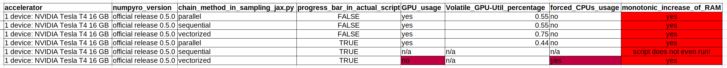 Inefficient use of pmap in jax numpyro sampler? · Issue #4288 · pymc-devs/pymc · GitHub