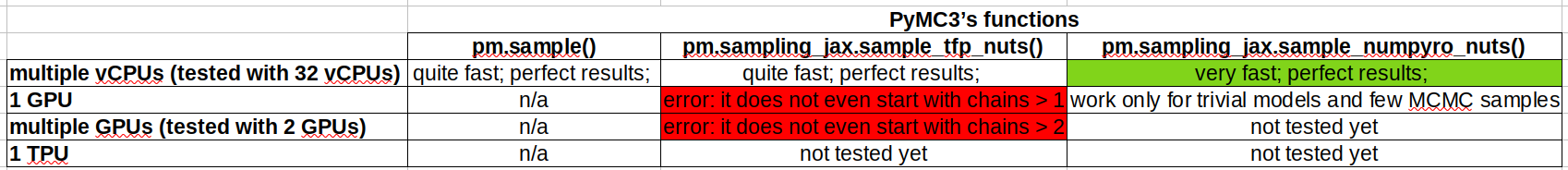 Inefficient use of pmap in jax numpyro sampler? · Issue #4288 · pymc-devs/pymc · GitHub