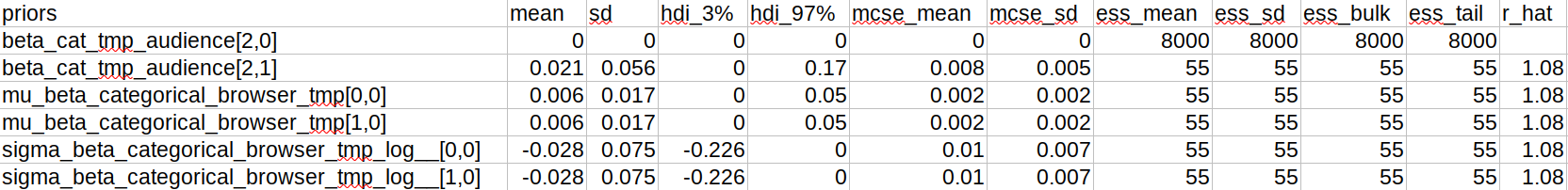 Inefficient use of pmap in jax numpyro sampler? · Issue #4288 · pymc-devs/pymc · GitHub