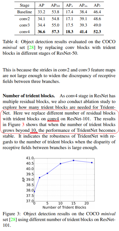 Which residual blocks are optimal to replace? · Issue #118 · tusen-ai/simpledet · GitHub