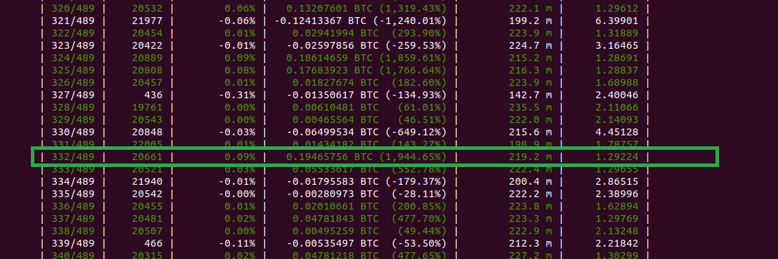 Freqtrade "hyperopt-show -n" prints wrong epoc · Issue #3349 · freqtrade/freqtrade · GitHub