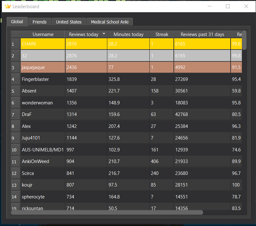 Fix cheating please · Issue #93 · ThoreBor/Anki_Leaderboard · GitHub