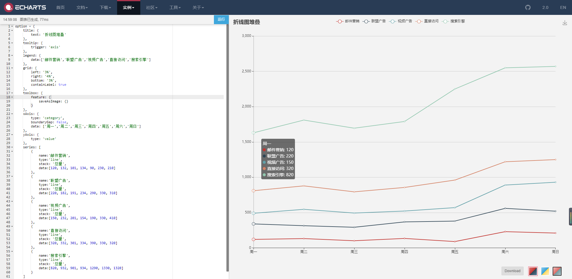 折线图堆叠视图不正确! · Issue 10189 · Apacheecharts · Github