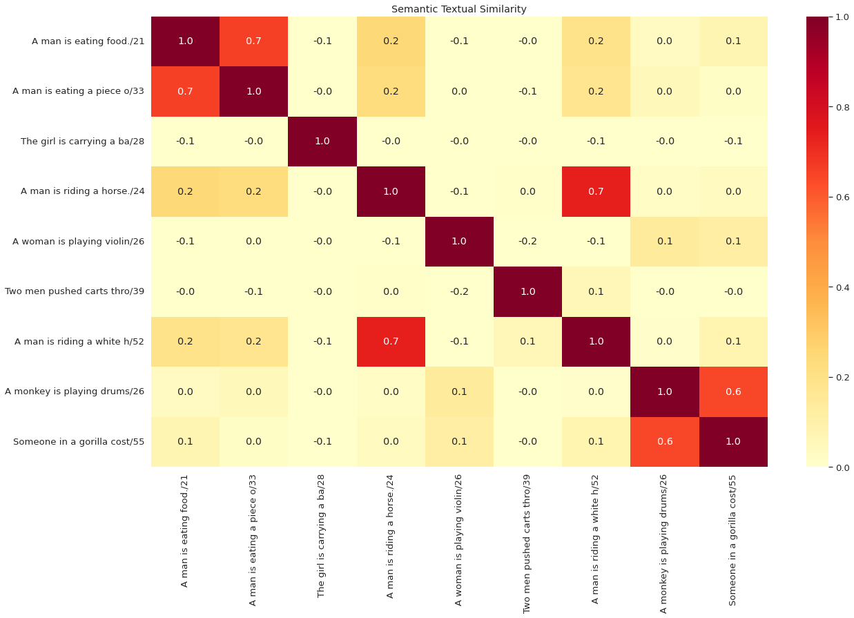 How do I load a pre-trained word embedding model into an sentence transformer built from scratch ...