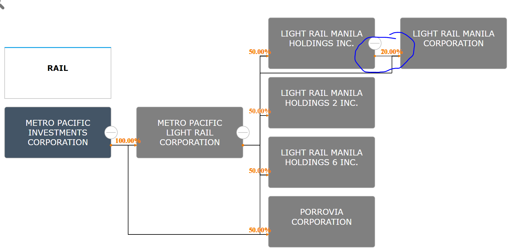 Mixed SLINKS label · Issue #295 · BALKANGraph/OrgChartJS · GitHub