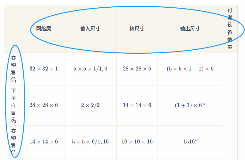 table head mismatch with table content · Issue #184 · olOwOlo/hugo ...