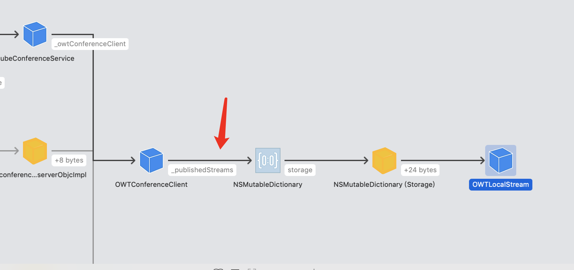 iOS localStream memory leakage when leave room · Issue #398 · open-webrtc-toolkit/owt-client ...