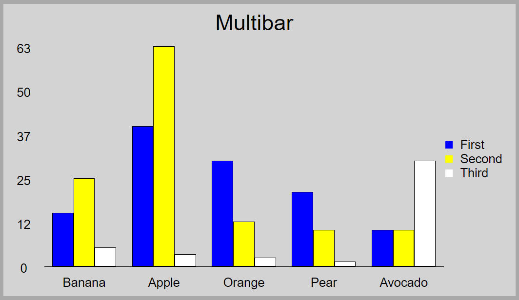 GitHub - robotsch/lhl-stretch-project: LHL barchart project