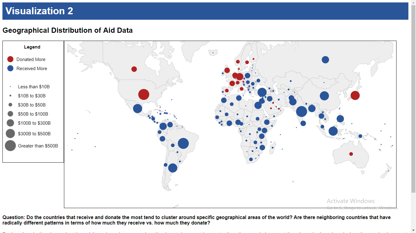 GitHub - rohanvartak1996/D3-visualization-Aiddata