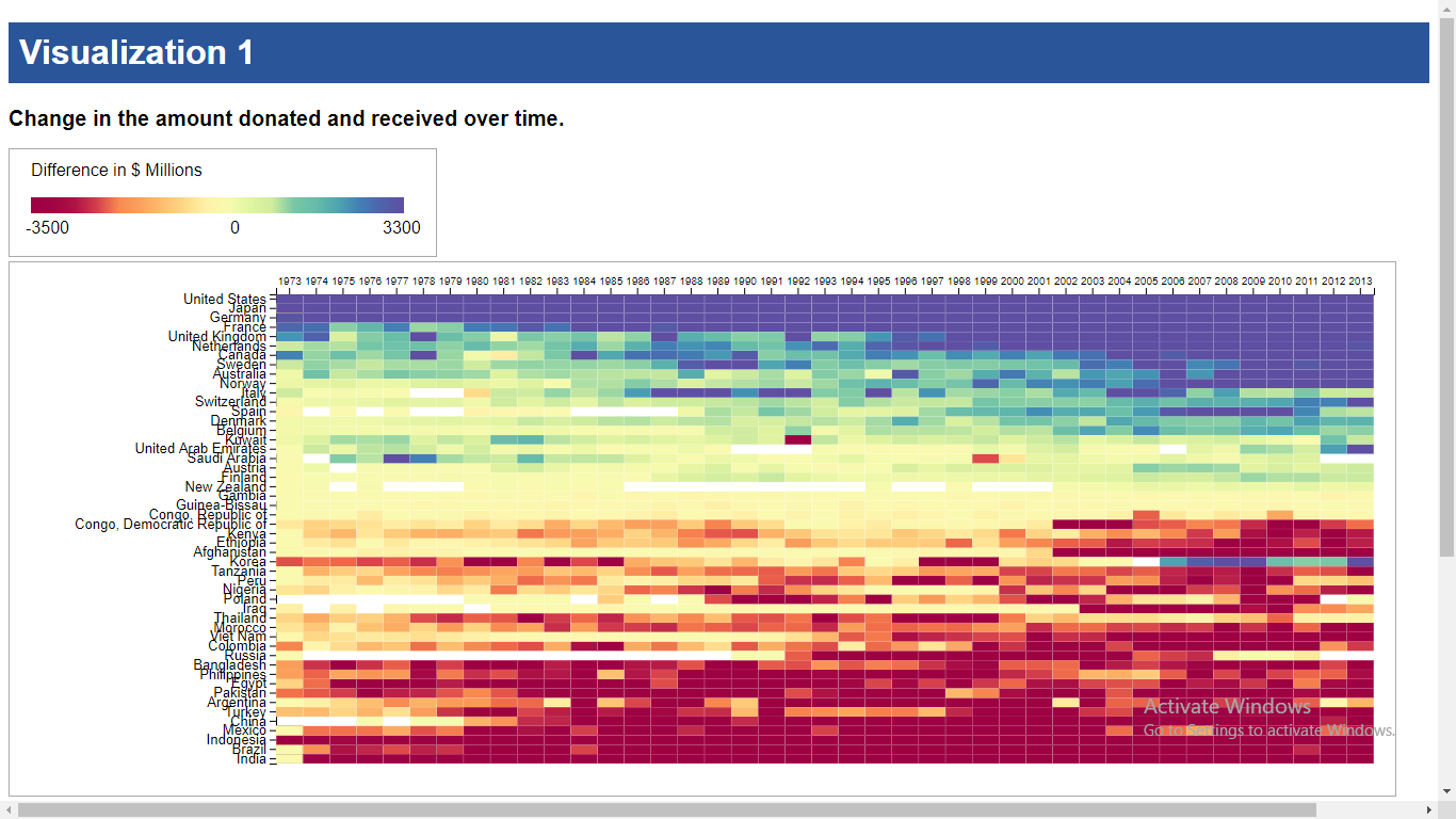 GitHub - rohanvartak1996/D3-visualization-Aiddata