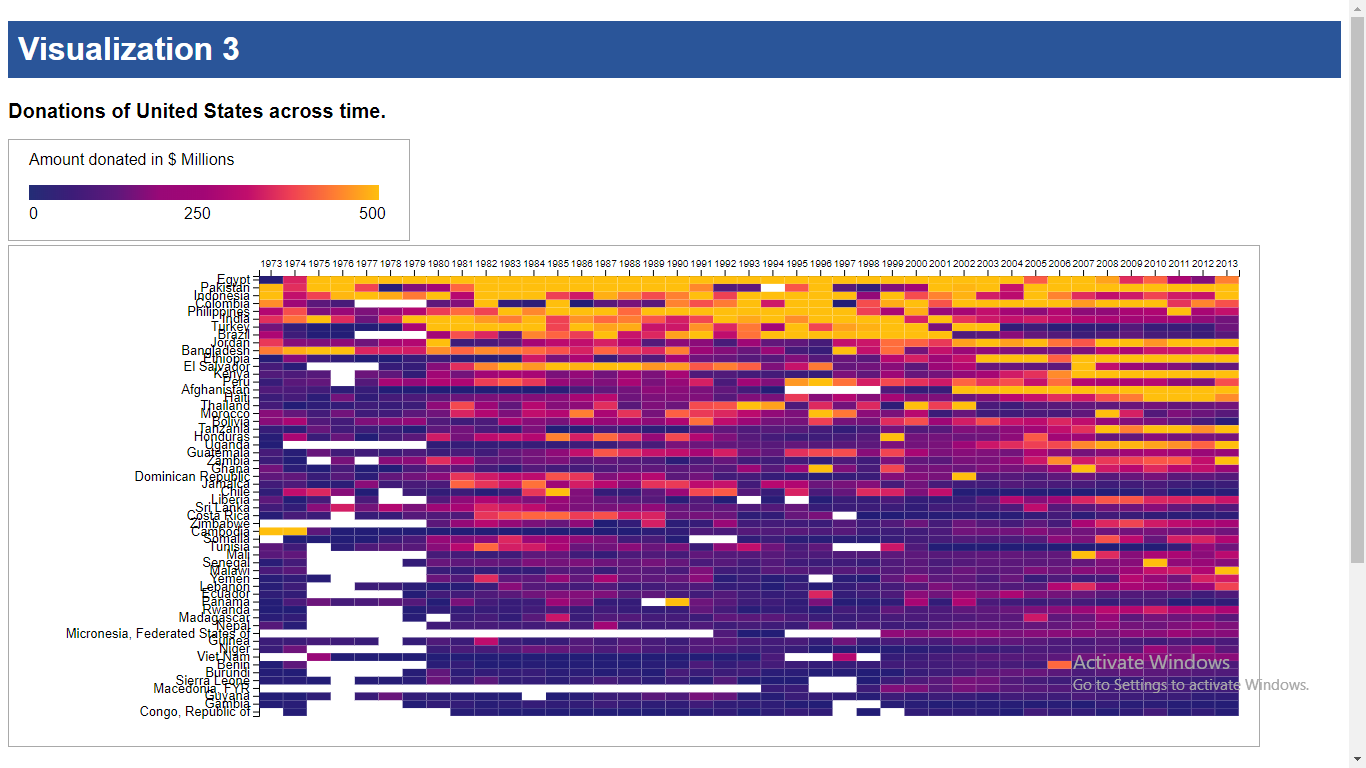 GitHub - rohanvartak1996/D3-visualization-Aiddata