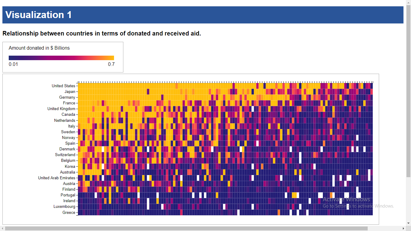 GitHub - rohanvartak1996/D3-visualization-Aiddata