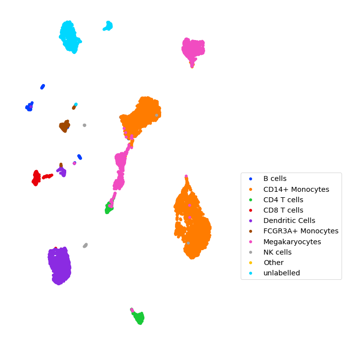 torch.save does not save the classifier · Issue #225 · scverse/scvi ...