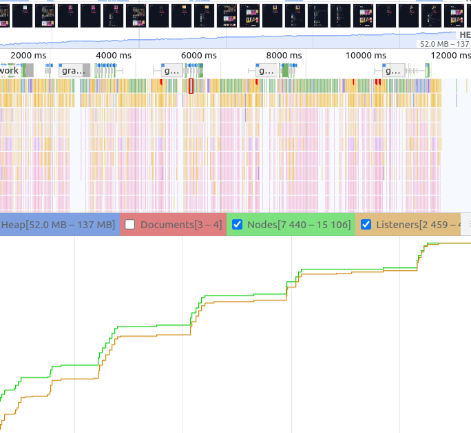 Possible Memory Leak Using React Navigationnative Stack In React Native Web Reproducible