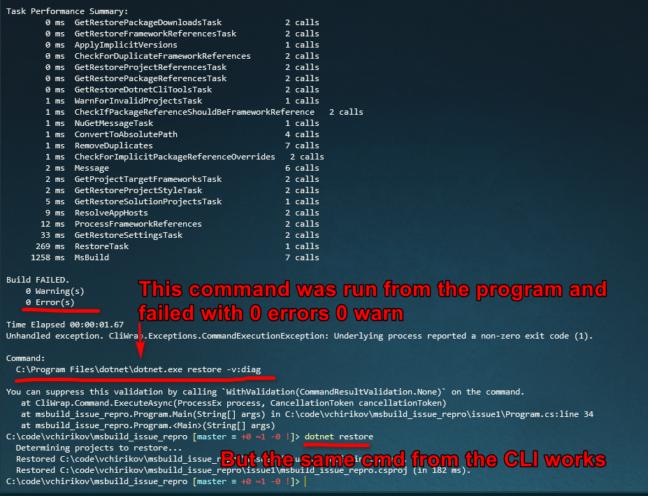 Dotnet5 Msbuild Regressions · Issue 5600 · Dotnetmsbuild · Github