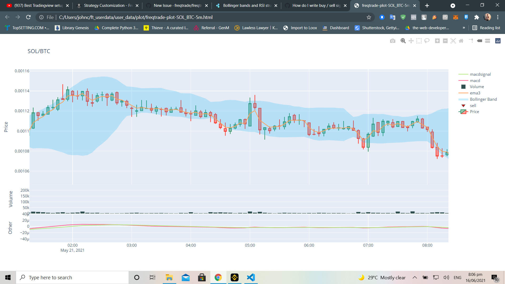 Strategy Is Not Buying · Issue 5142 · Freqtradefreqtrade · Github 