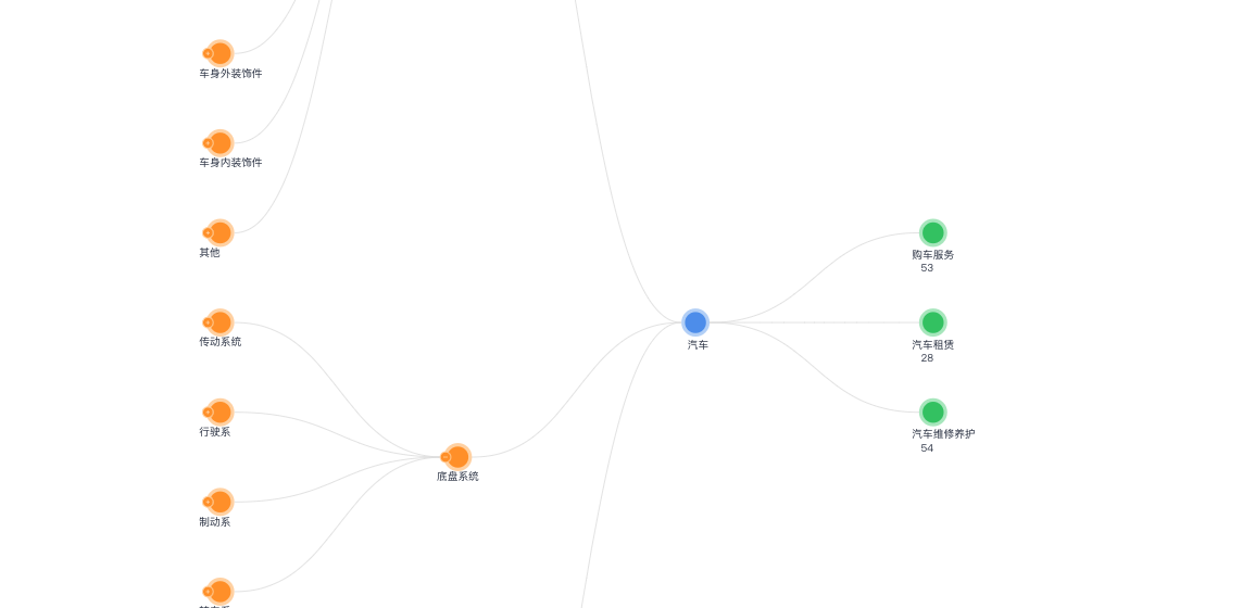 自定义注册节点，只有定义节点名字为 icon-node 改成其他名字注册元素方法不执行 · Issue #4280 · antvis/G6 · GitHub