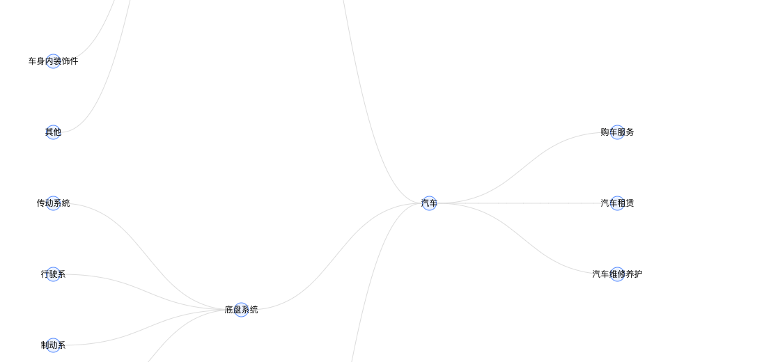 自定义注册节点，只有定义节点名字为 icon-node 改成其他名字注册元素方法不执行 · Issue #4280 · antvis/G6 · GitHub