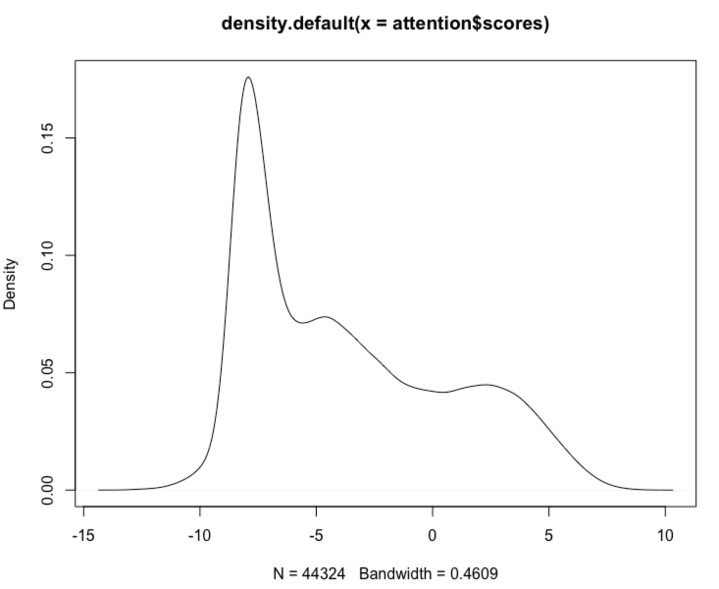 Problem of getting threshold of high/low attention score and create patches problem · Issue #95 ...