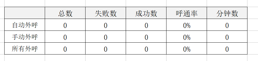 [cc]外呼系统-外呼日报列表ui设计 · Issue #23 · cskefu/cskefu · GitHub