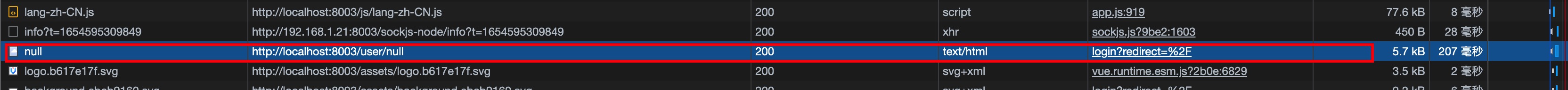 项目请求 有个资源 /user/null 如何去除？ · Issue #1349 · vueComponent/ant-design-vue-pro · GitHub