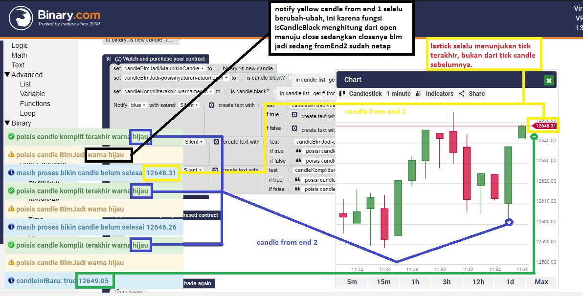 Ticks in new candle · Issue #336 · binary-com/binary-bot · GitHub