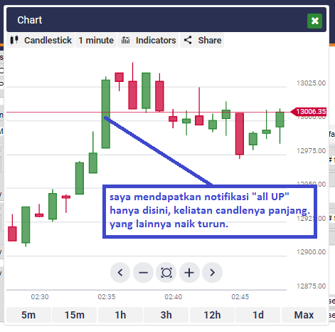 Ticks in new candle · Issue #336 · binary-com/binary-bot · GitHub