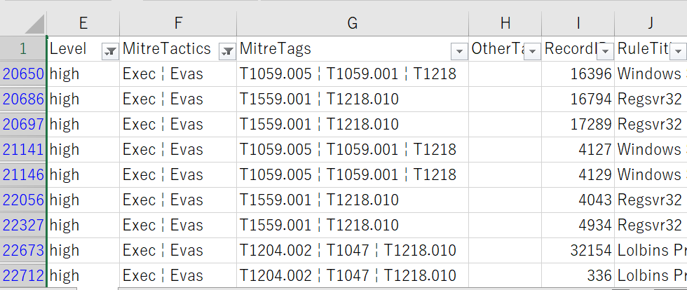 Weird characters in Excel File results? · Issue #743 · Yamato-Security/hayabusa · GitHub