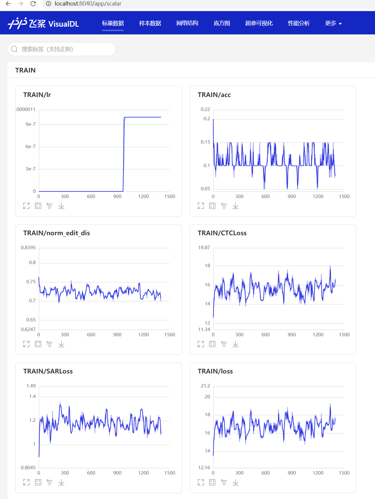 Paddleocr 训练crnn,trainlog结果怎么用visualdl展示? · Issue 8634 · Paddlepaddlepaddleocr · Github 9291