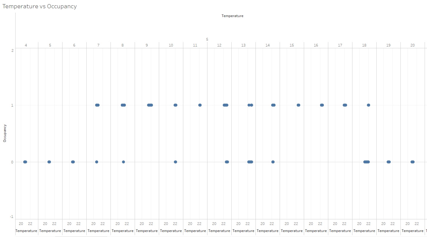 Github Shayanalibhattipredictingroomoccupancyusinglogisticregression In This Repository
