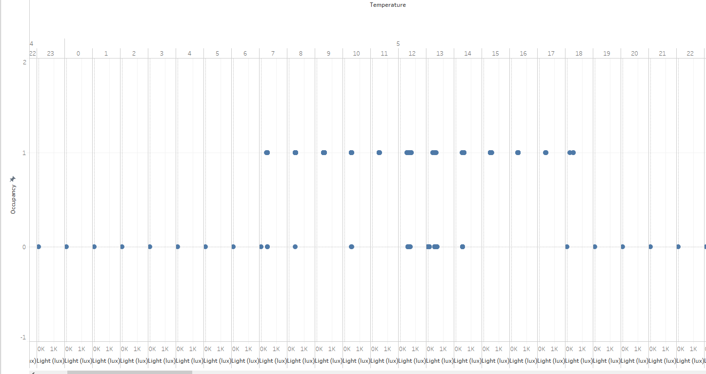 GitHub - shayanalibhatti/Predicting_room_occupancy_using_logistic ...
