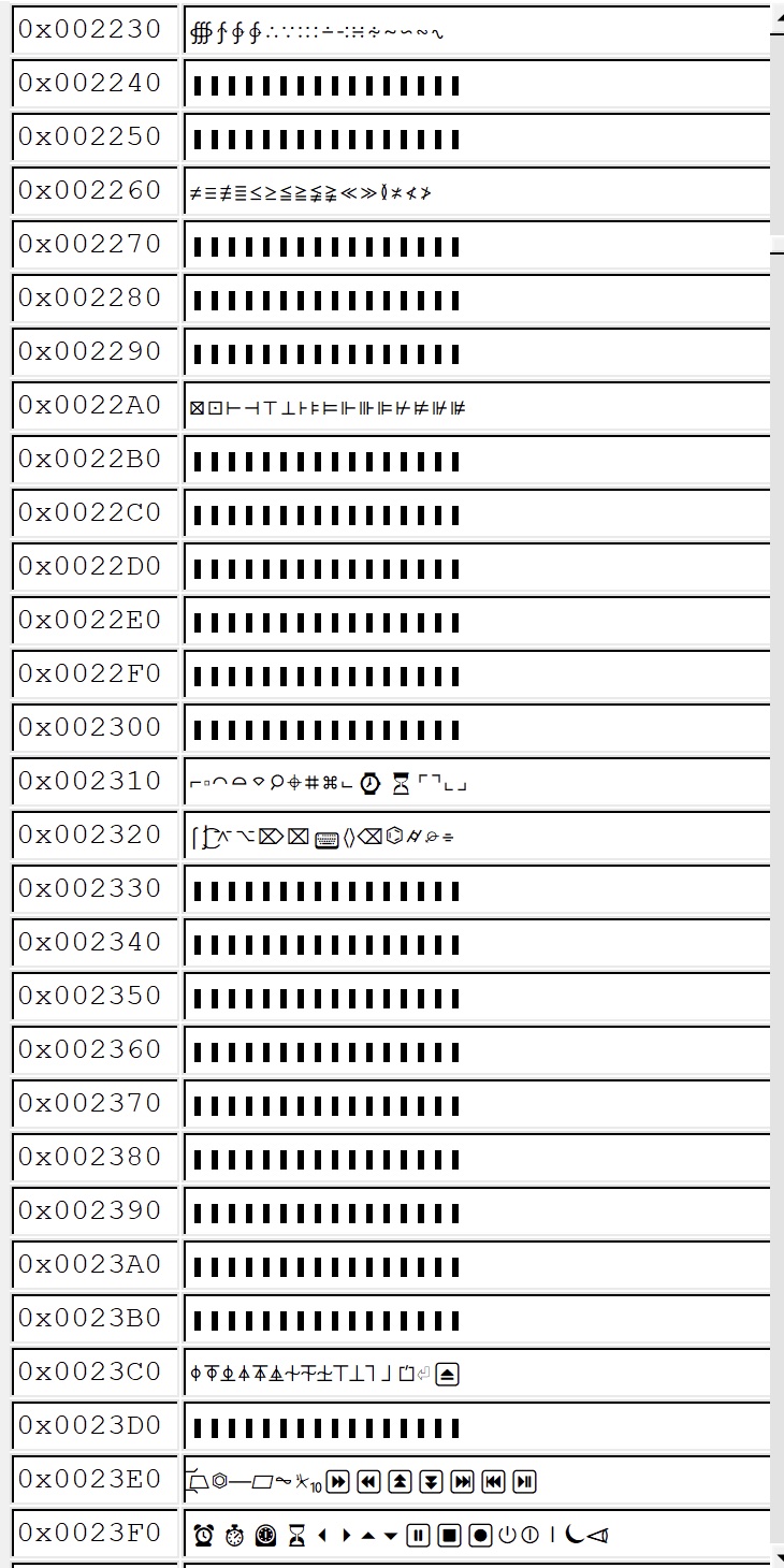 Windows platform fails to draw correctly many Unicode characters · Issue #478 · fltk/fltk · GitHub