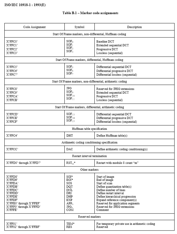 Github Swposejpeg Parser Parsing Markers In Jpeg File Format