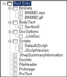 GitHub - swpose/hwp-analyzer: hwp file format analysis tool
