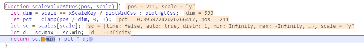 Uplot Causes Typeerror On Active Scrolling With Wheel Plugin · Issue 195 · Leeoniyauplot · Github