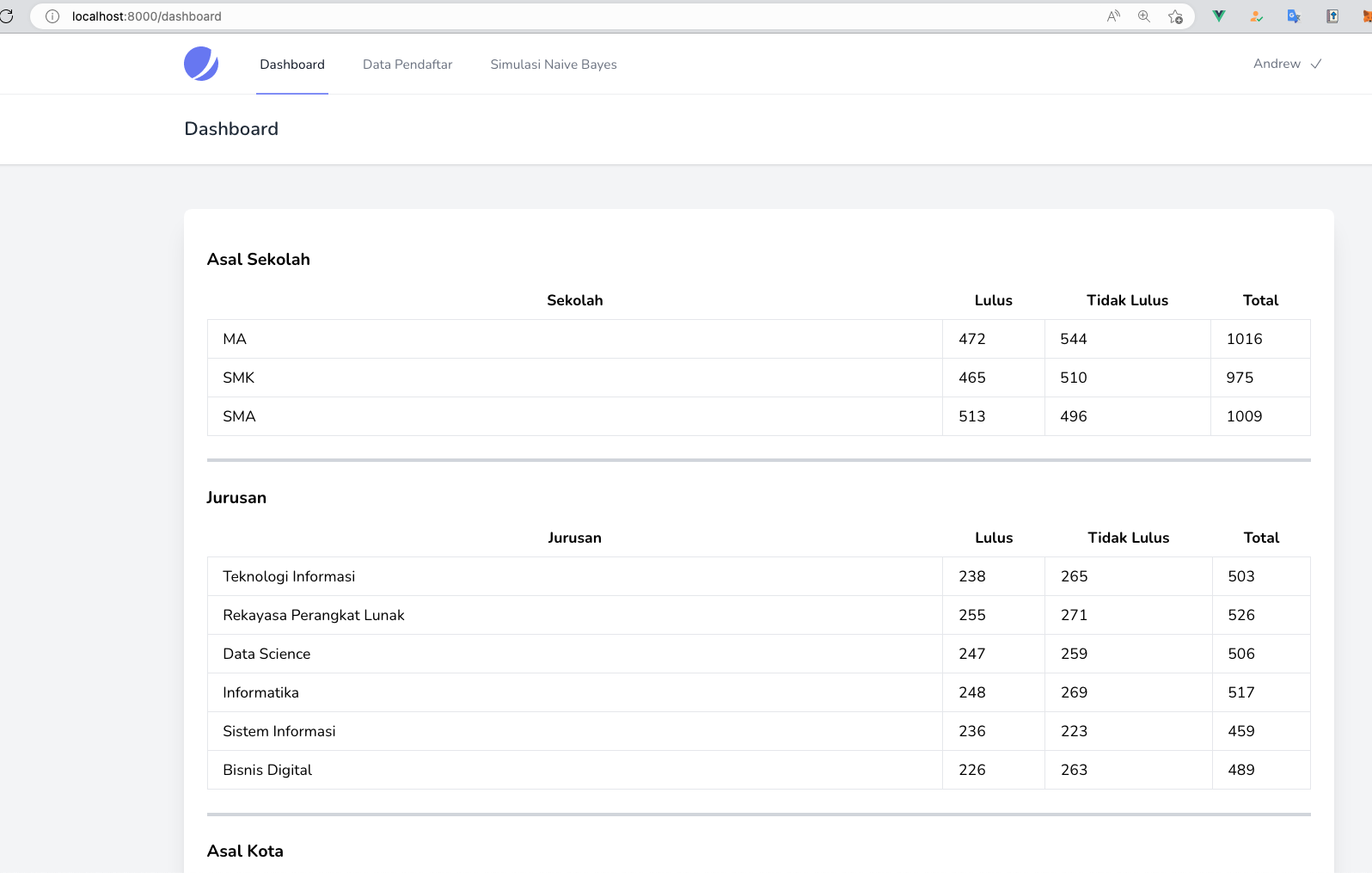 GitHub - iniandrew/NaiveBayesWeb: Tugas Besar Data Mining - Algoritma Naive Bayes