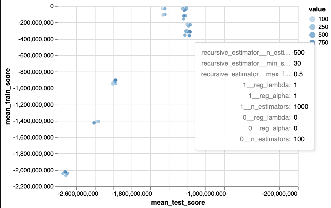 Adjust tooltip label limit · Issue #2240 · vega/altair · GitHub