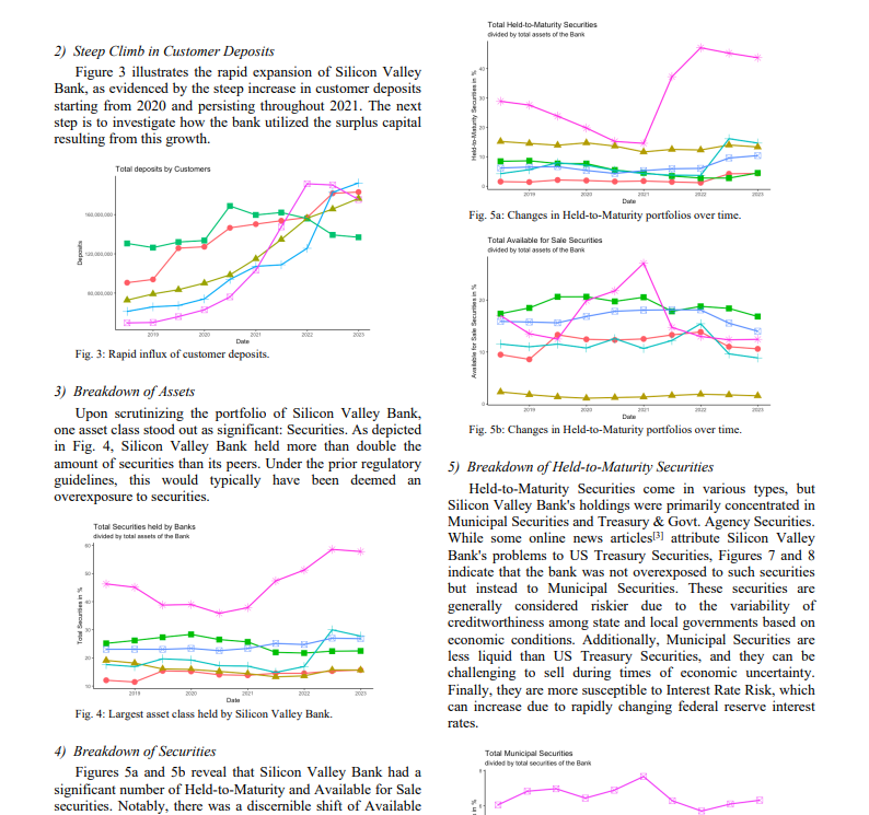 GitHub - ark097/SVB_Failure_Analysis: An analysis on why the Silicon Valley Bank failed in early ...