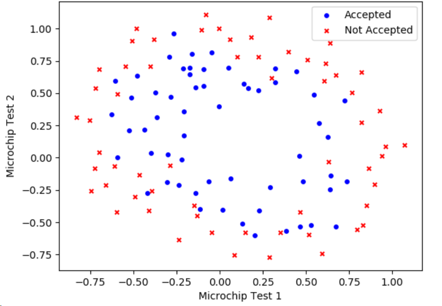 GitHub - KevinKronk/logistic-regression