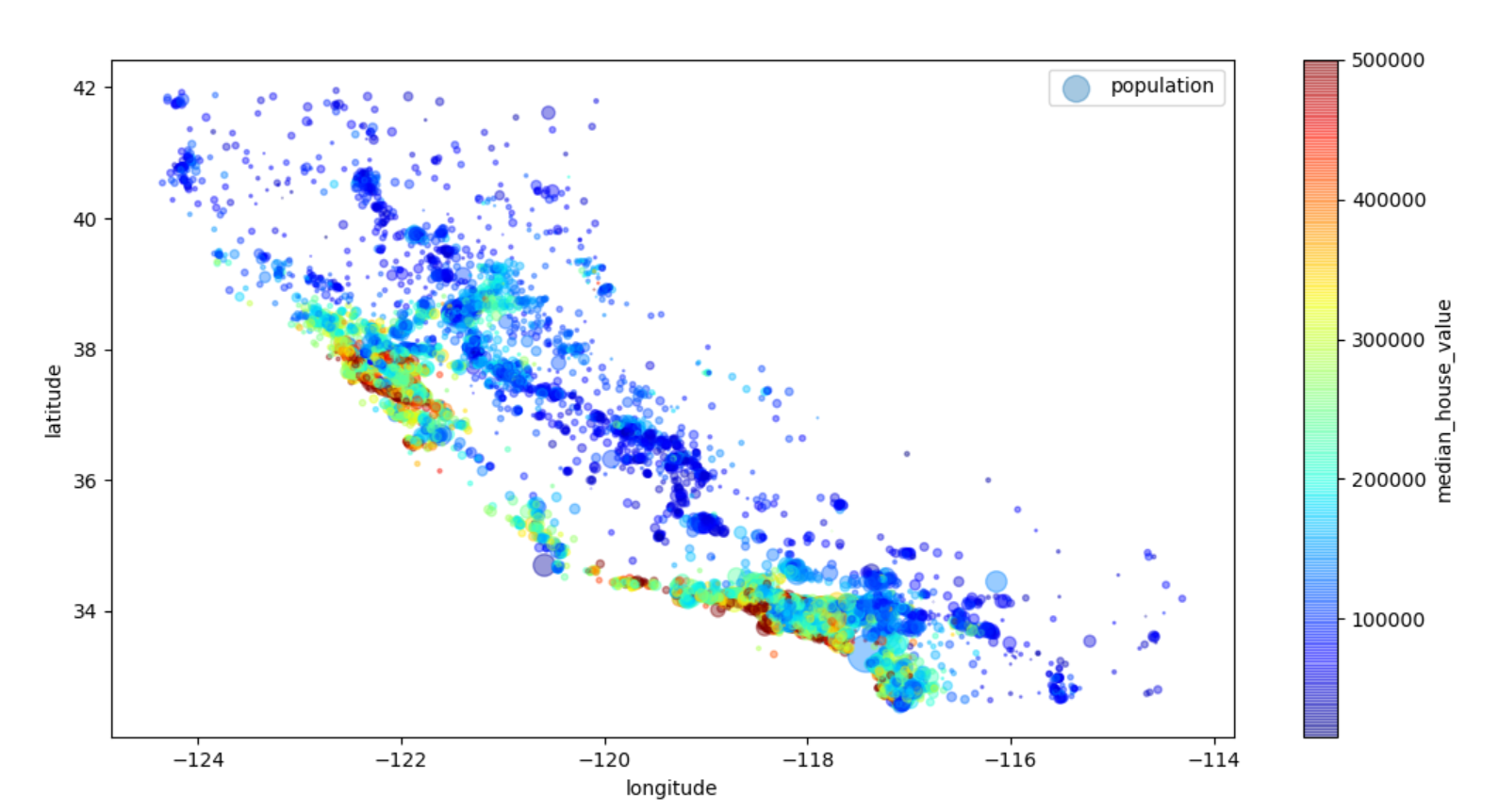 GitHub - KevinKronk/housing-random-forest