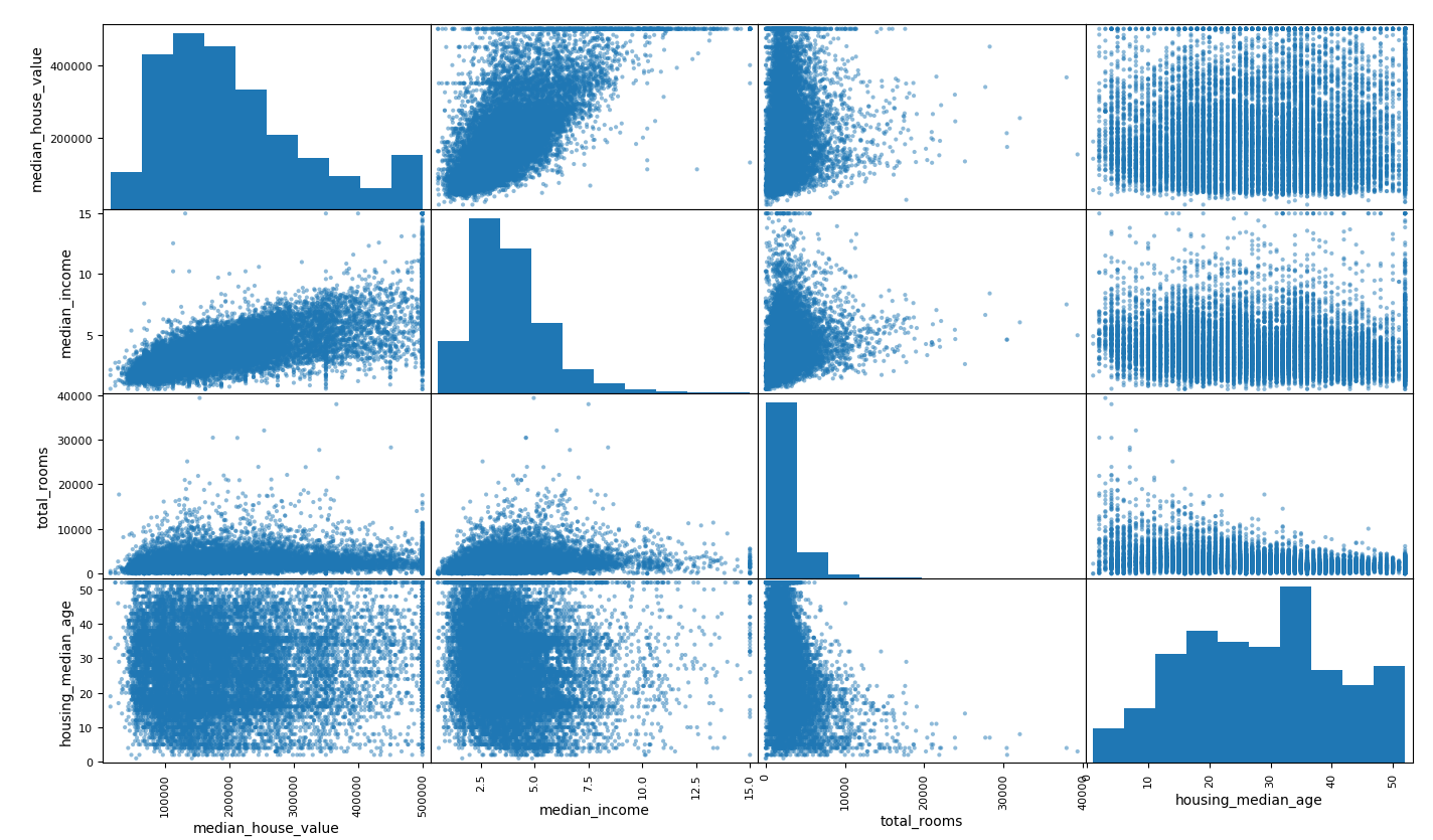 GitHub - KevinKronk/housing-random-forest