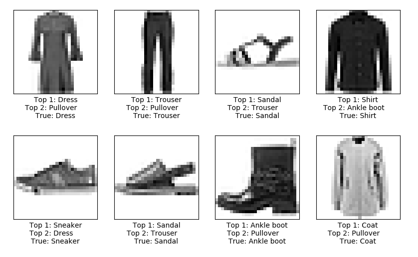 GitHub - KevinKronk/fashion-mnist-cnn