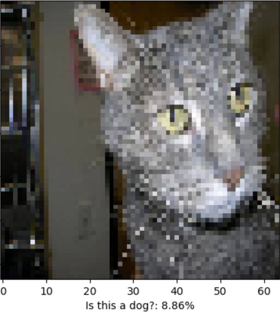 GitHub - KevinKronk/catdog-cnn