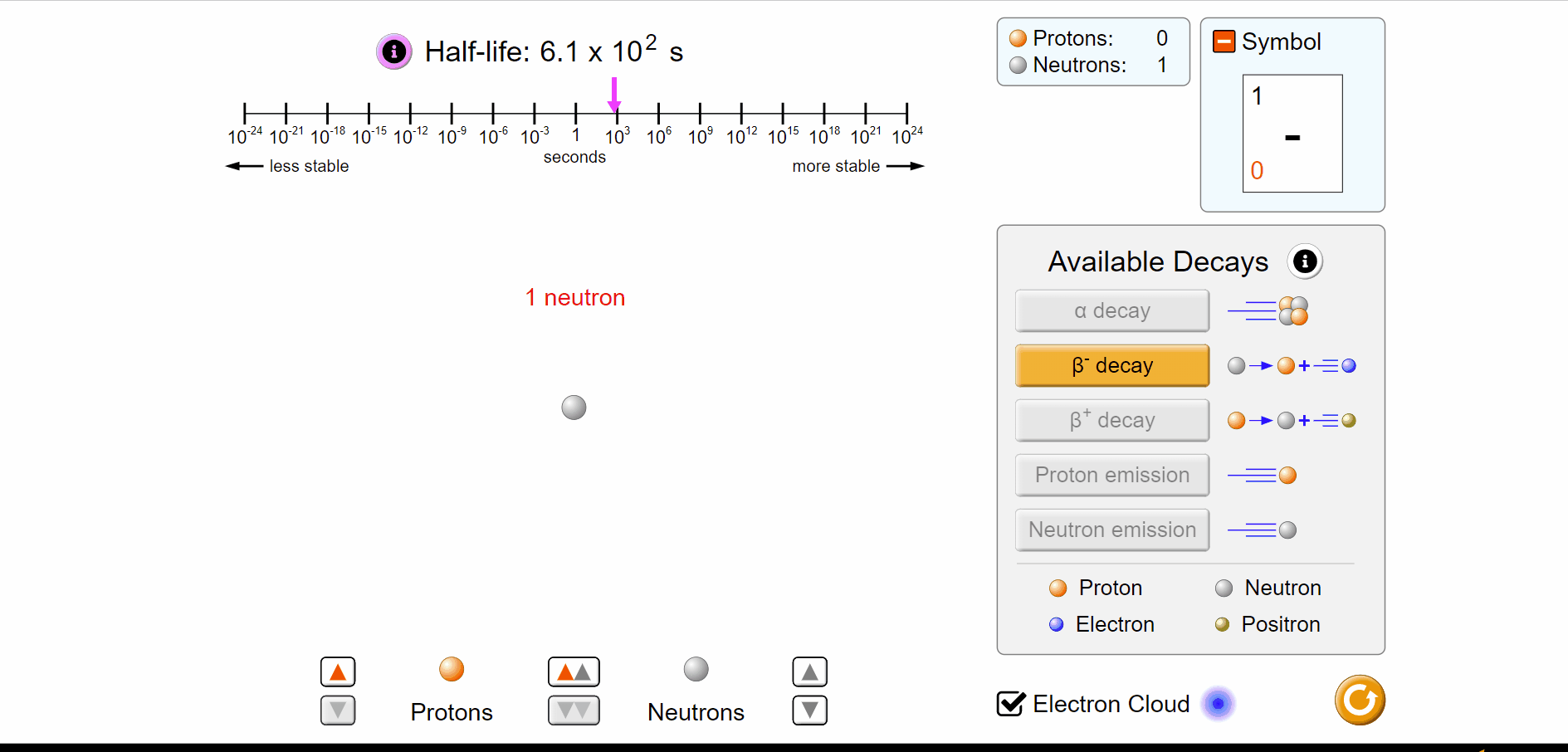 Beta decaying nuclide is slow to transform · Issue #53 · phetsims/build ...