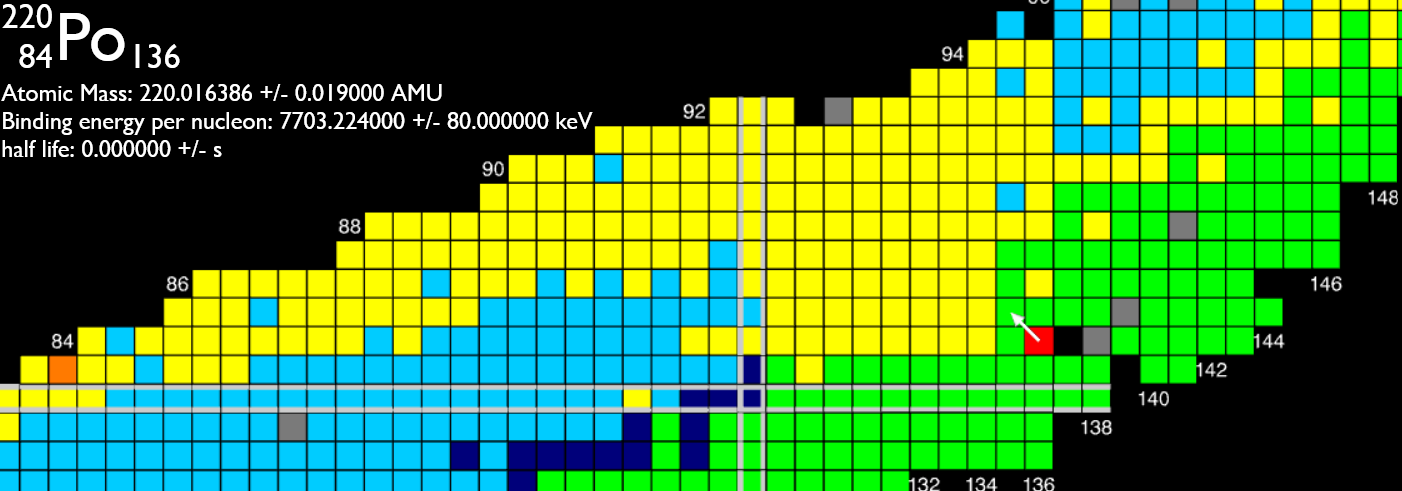 Po 221 built · Issue #204 · phetsims/build-a-nucleus · GitHub